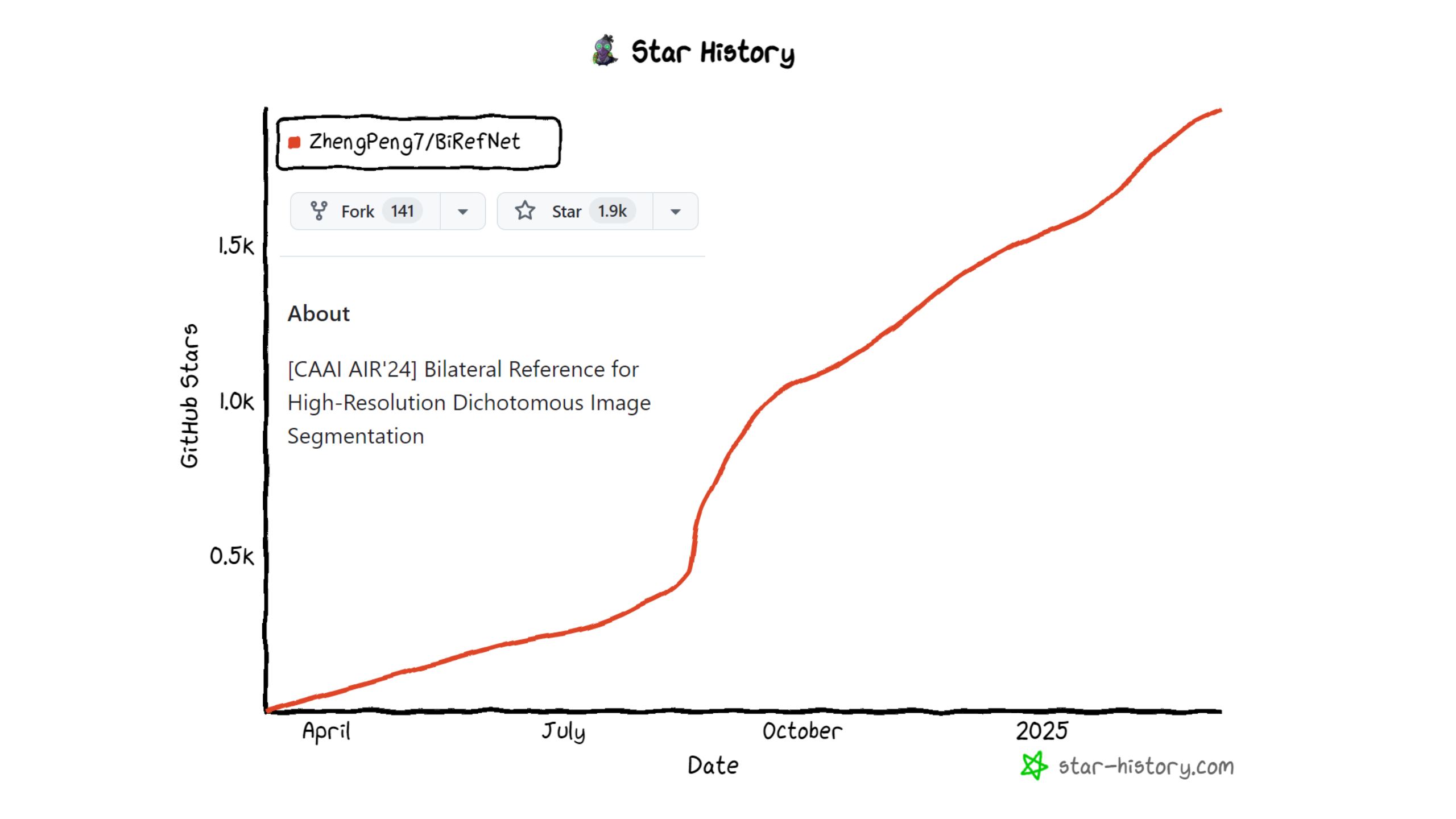 BiRefNet-始智AI-wisemodel-中立开放的AI开源社区