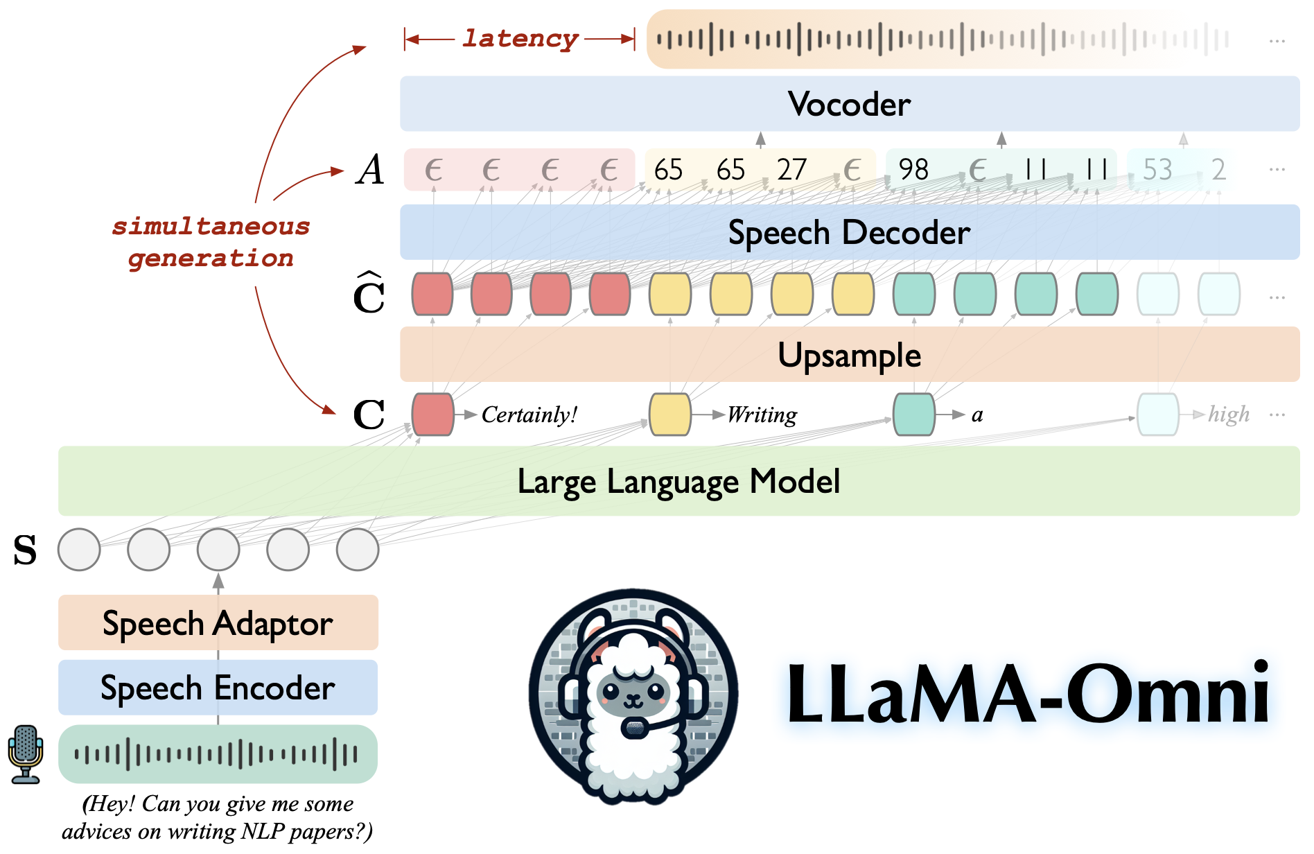 Llama-3.1-8B-Omni-始智AI-wisemodel-中立开放的AI开源社区
