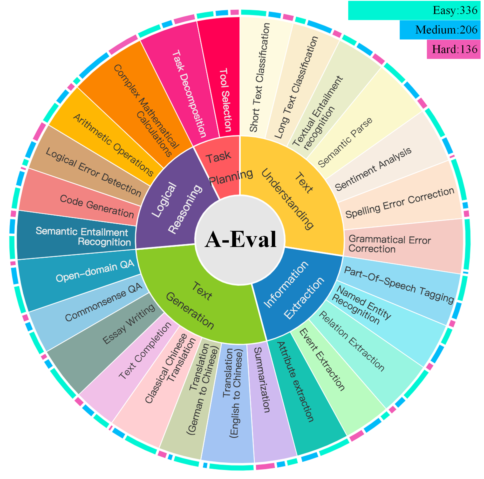 A-Eval-始智AI-wisemodel-中立开放的AI开源社区