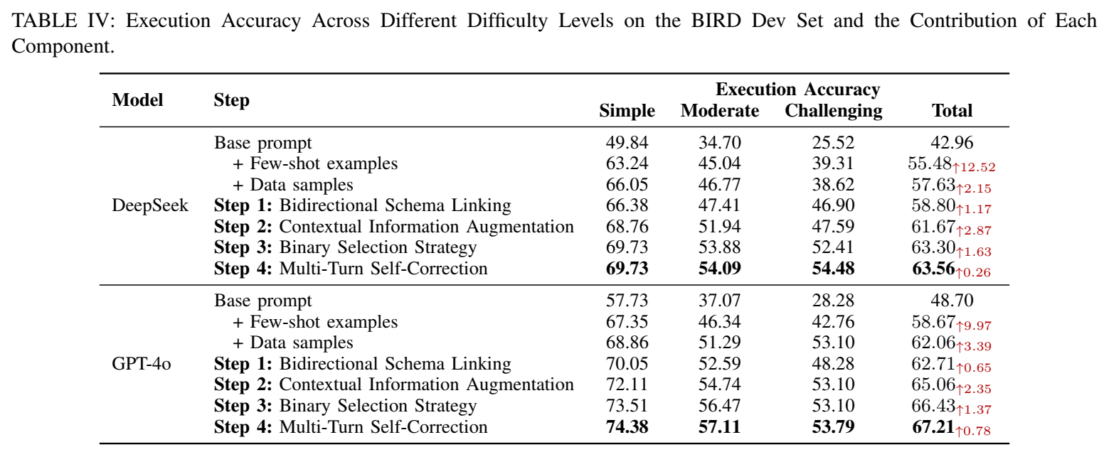 RSL-SQL-始智AI-wisemodel-中立开放的AI开源社区