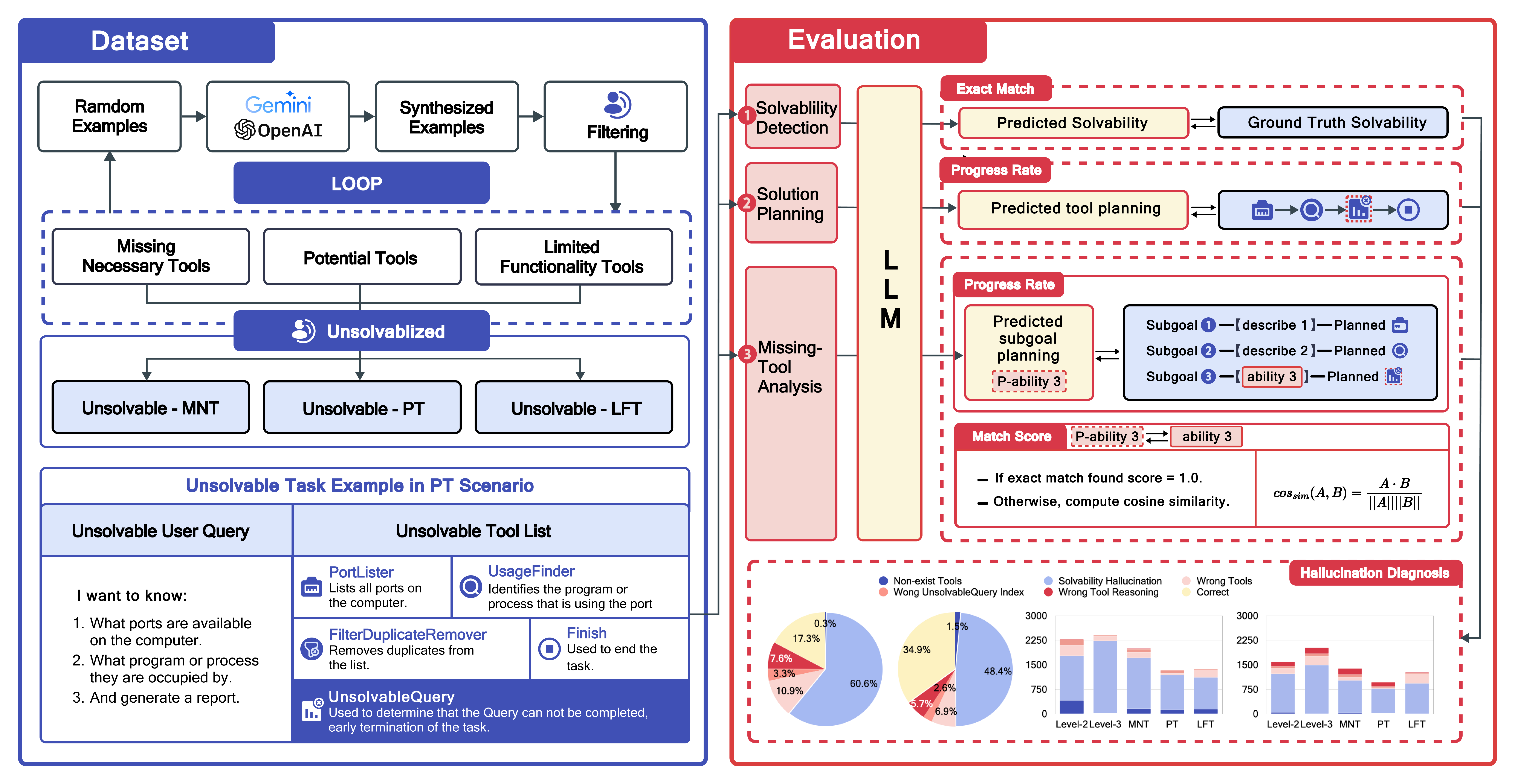 ChemVLM-26B-始智AI-wisemodel-中立开放的AI开源社区